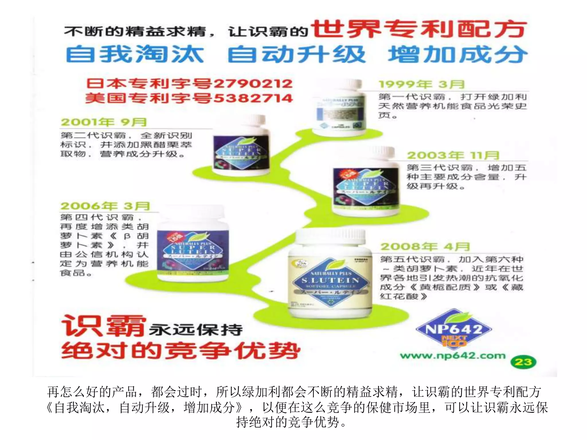 NaturallyPlus Presentation Global | PPTX