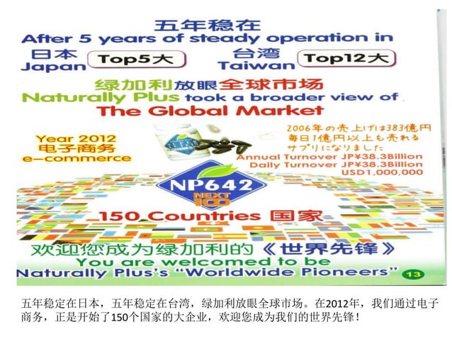 NaturallyPlus Presentation Global | PPTX