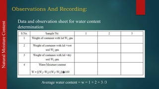 Natural moisture content | PPTX