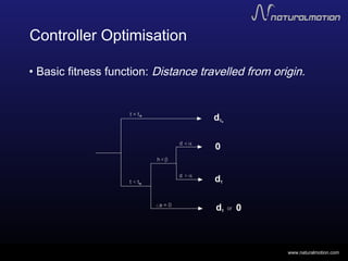 Natural motion | PPT