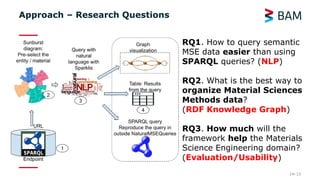 NaturalMSEQueries_presICWI2023.pdf