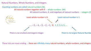 Natural Numbers, Whole Numbers, Integers.pdf