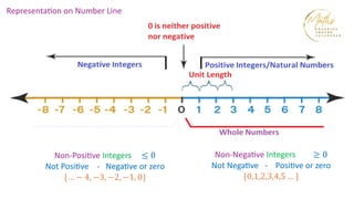Natural Numbers, Whole Numbers, Integers.pdf