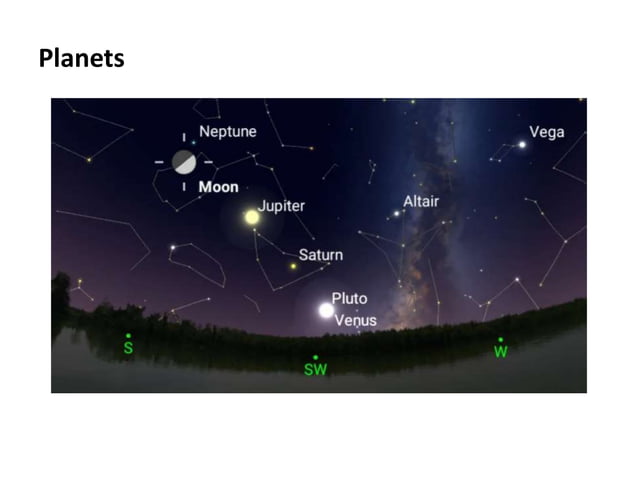 Natural Objects in the Sky.pptx