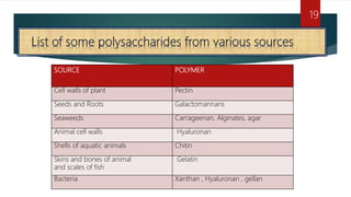 Natural polymer :origin and applications | PPTX