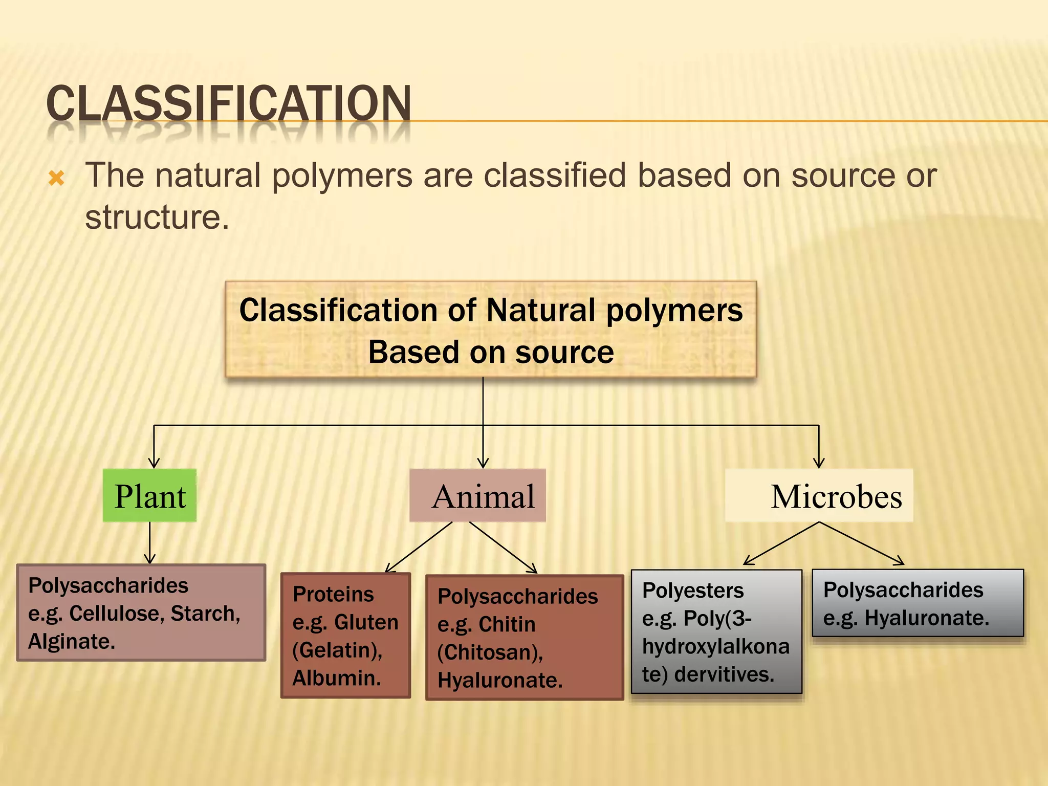 Natural polymers by Dr. khlaed shmareekh | PPTX