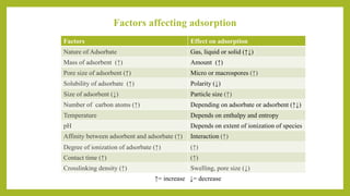 Natural polymers and adsorption properties | PPTX