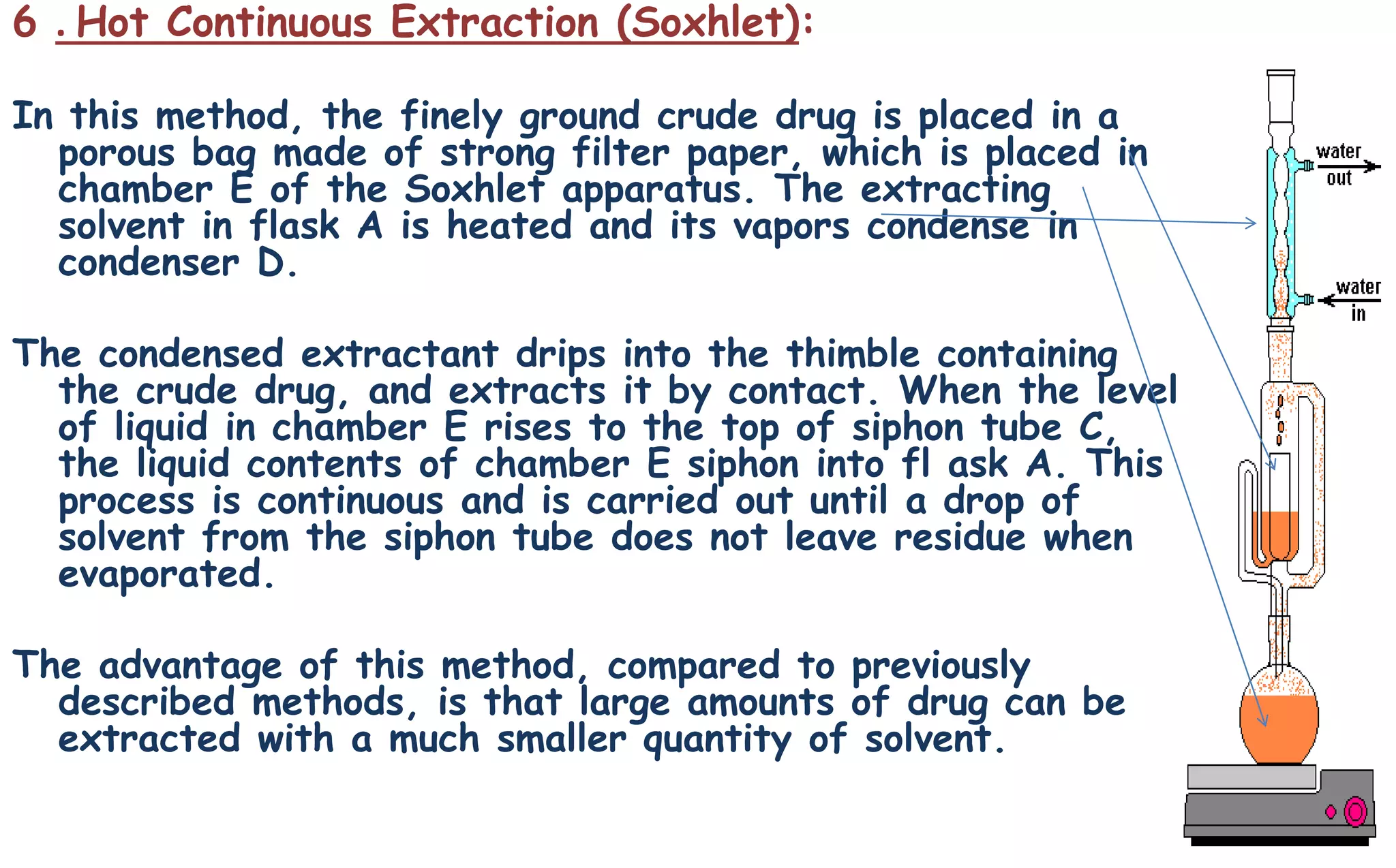 NATURAL PRODUCTS AND CHEMICAL ANALYSIS METHODS | PPTX
