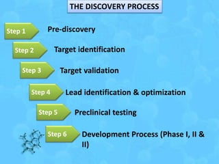 Natural products in drug discovery | PPTX