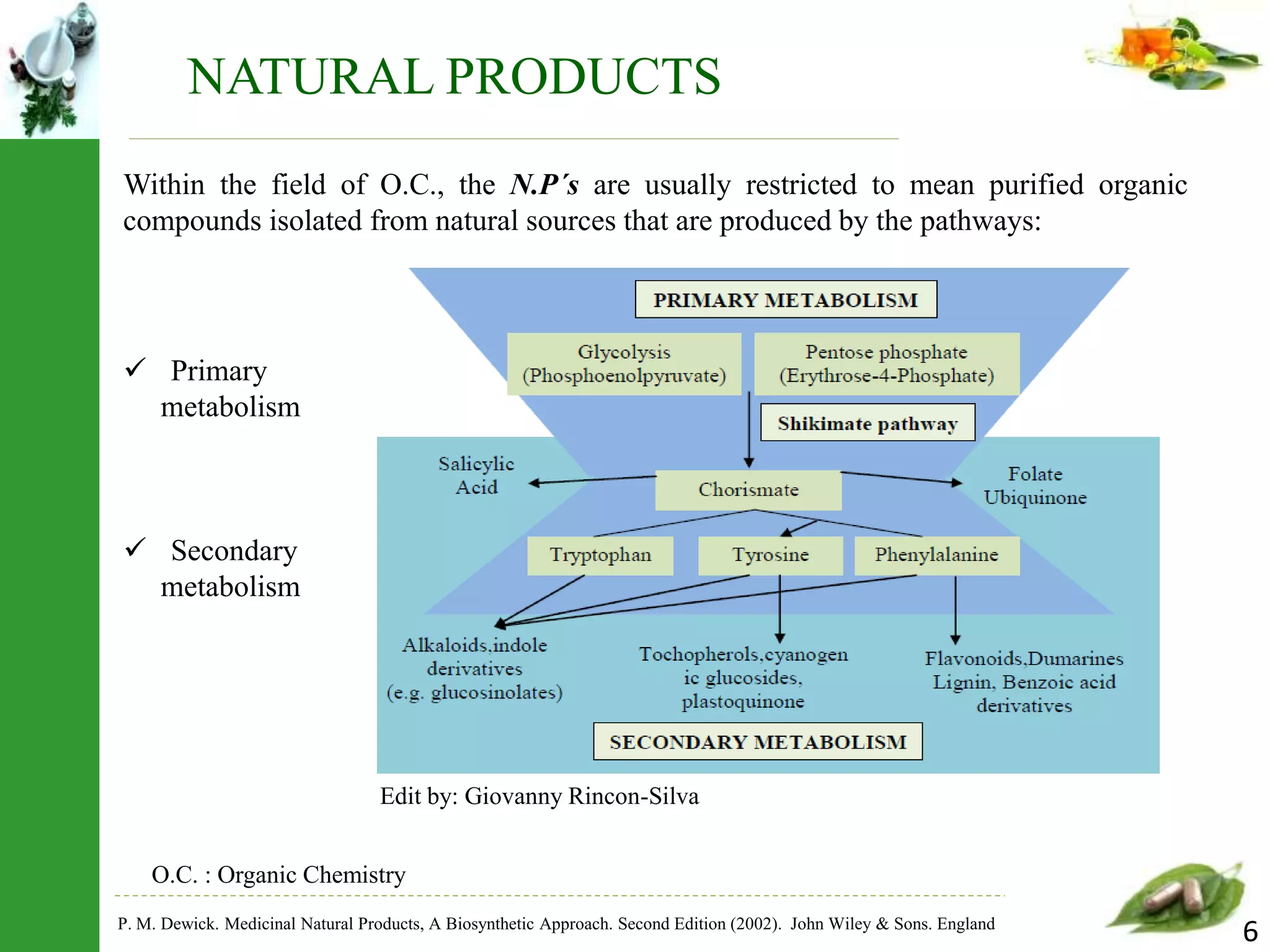 Natural products in pharmaceutical chemistry Nelson giovanny rincon ...