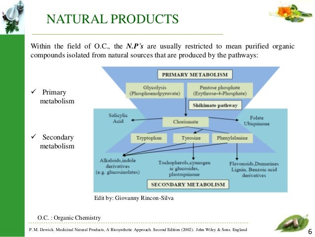 Natural products in pharmaceutical chemistry Nelson giovanny rincon s…