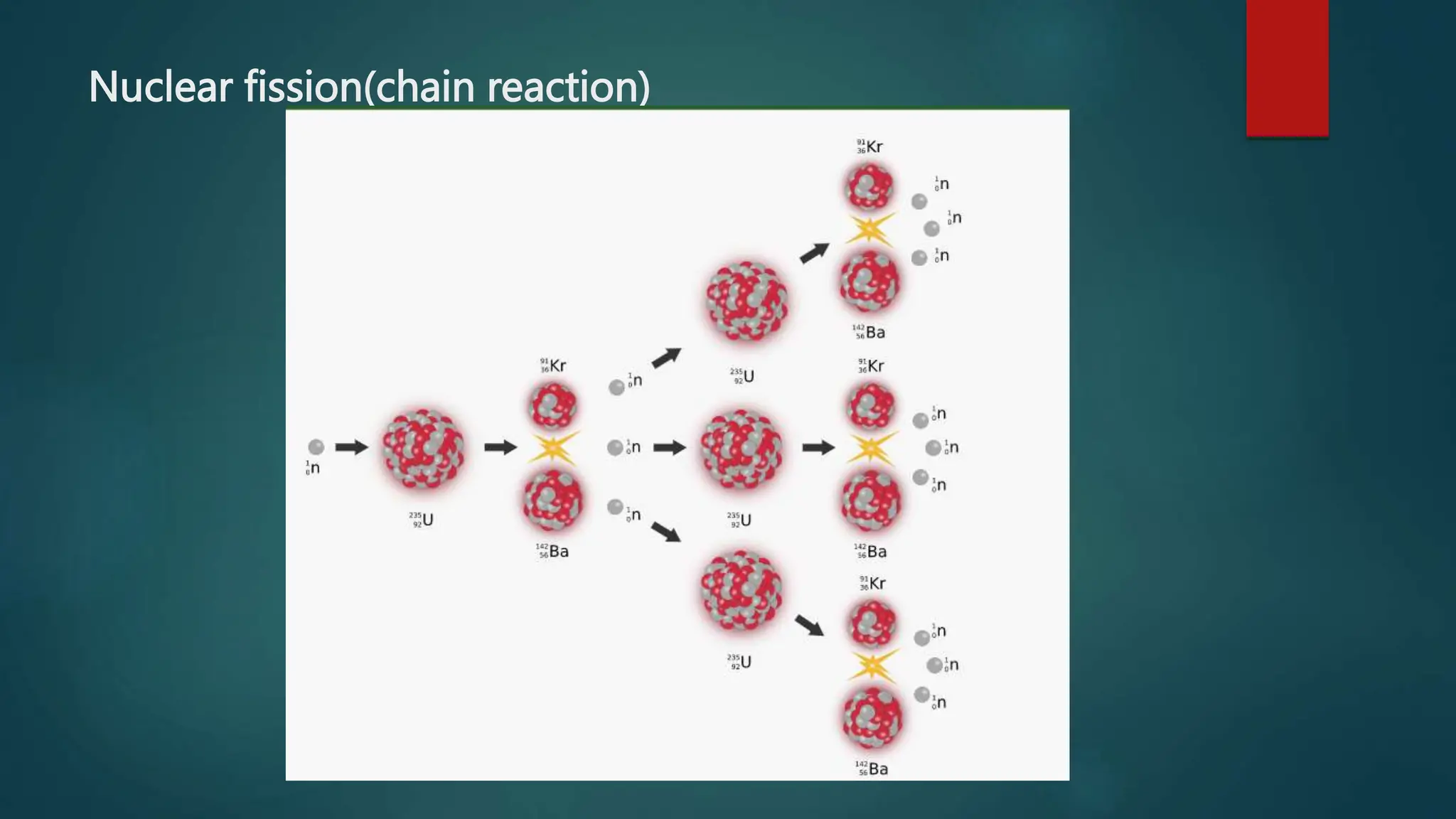 NATURAL RADIOACTIVITY.pptx