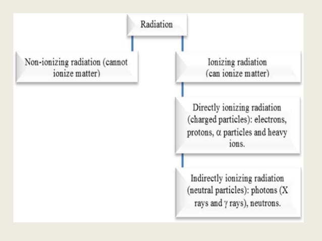 Natural radioprotectants | PPT | Free Download