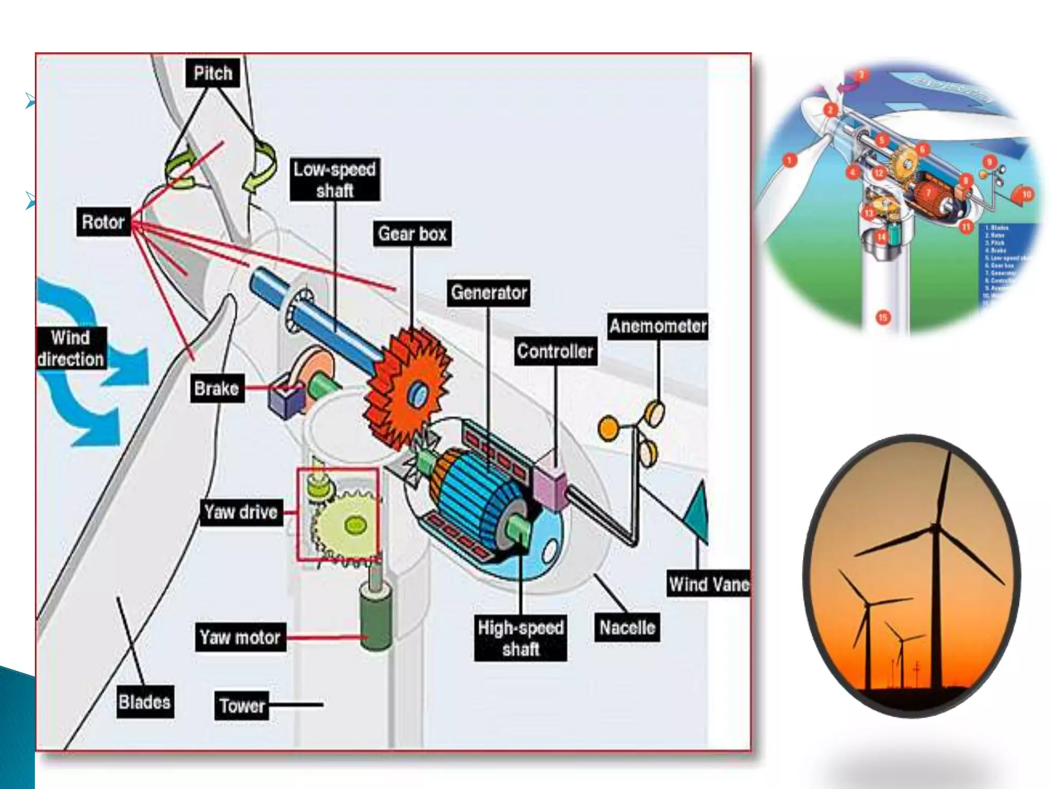 Natural resource wind energy | PPTX