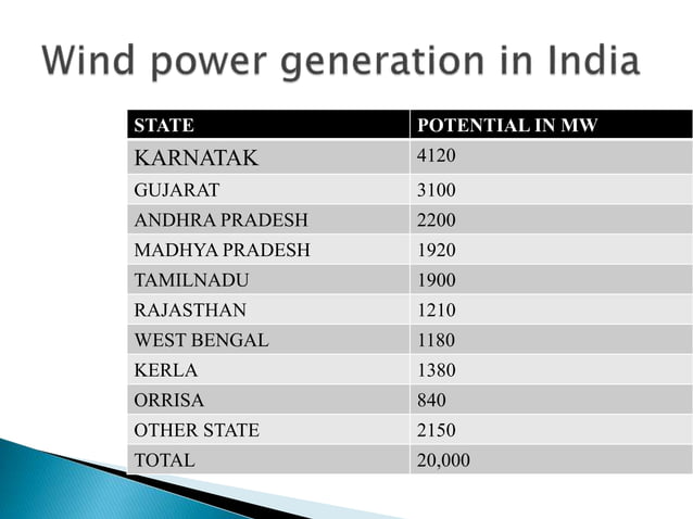Natural resource wind energy | PPTX