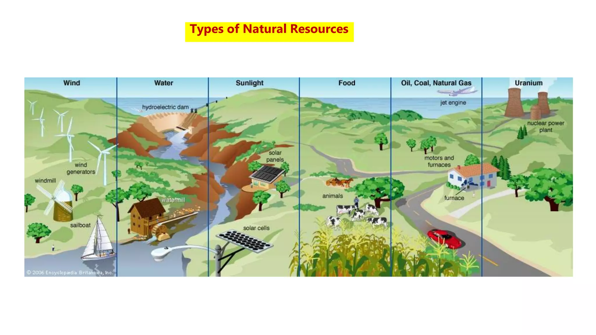 Resources & it's types | PPTX