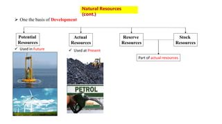Resources & it's types | PPT