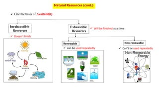 Resources & it's types | PPT