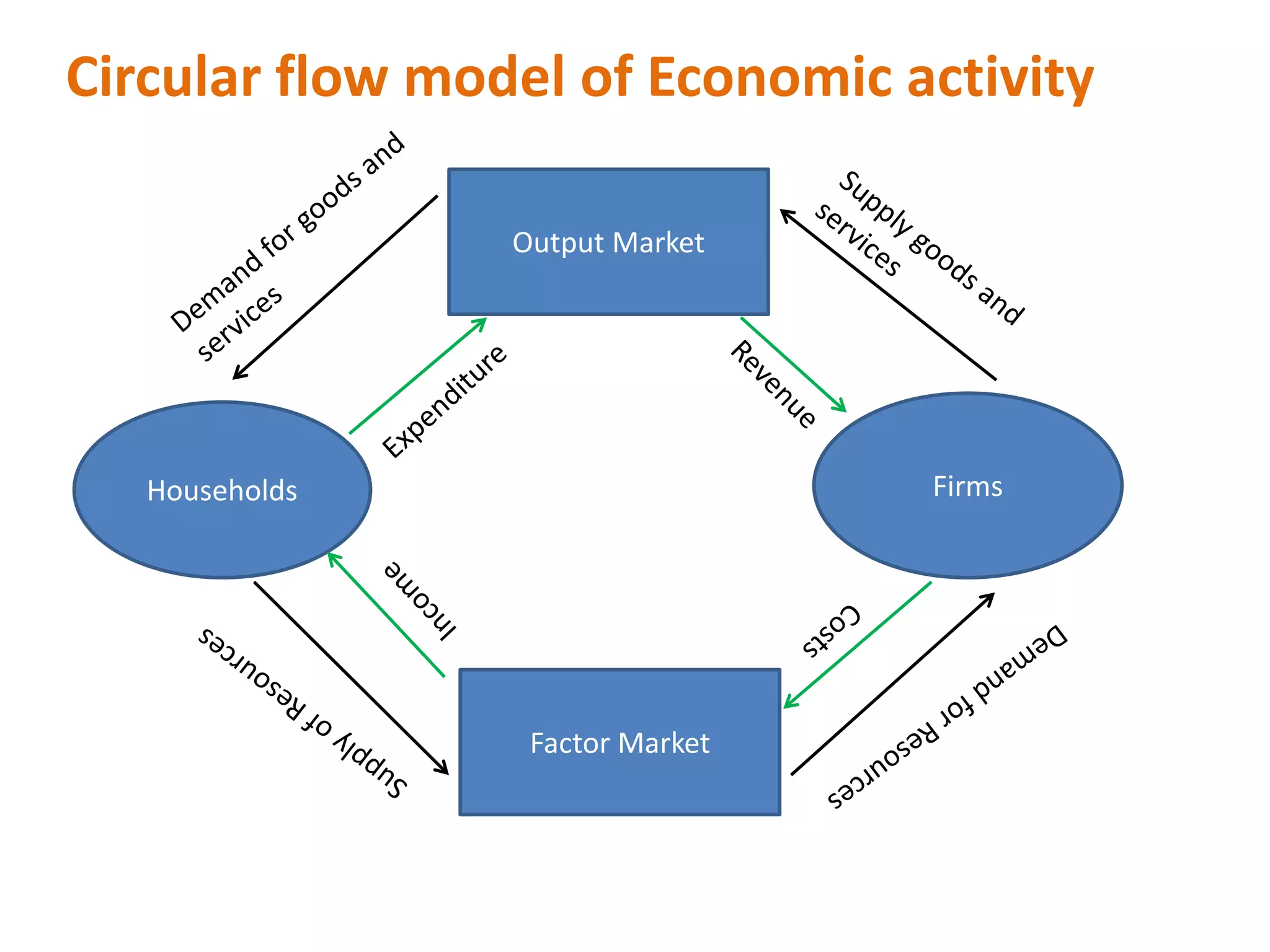 Natural resource economics | PPTX
