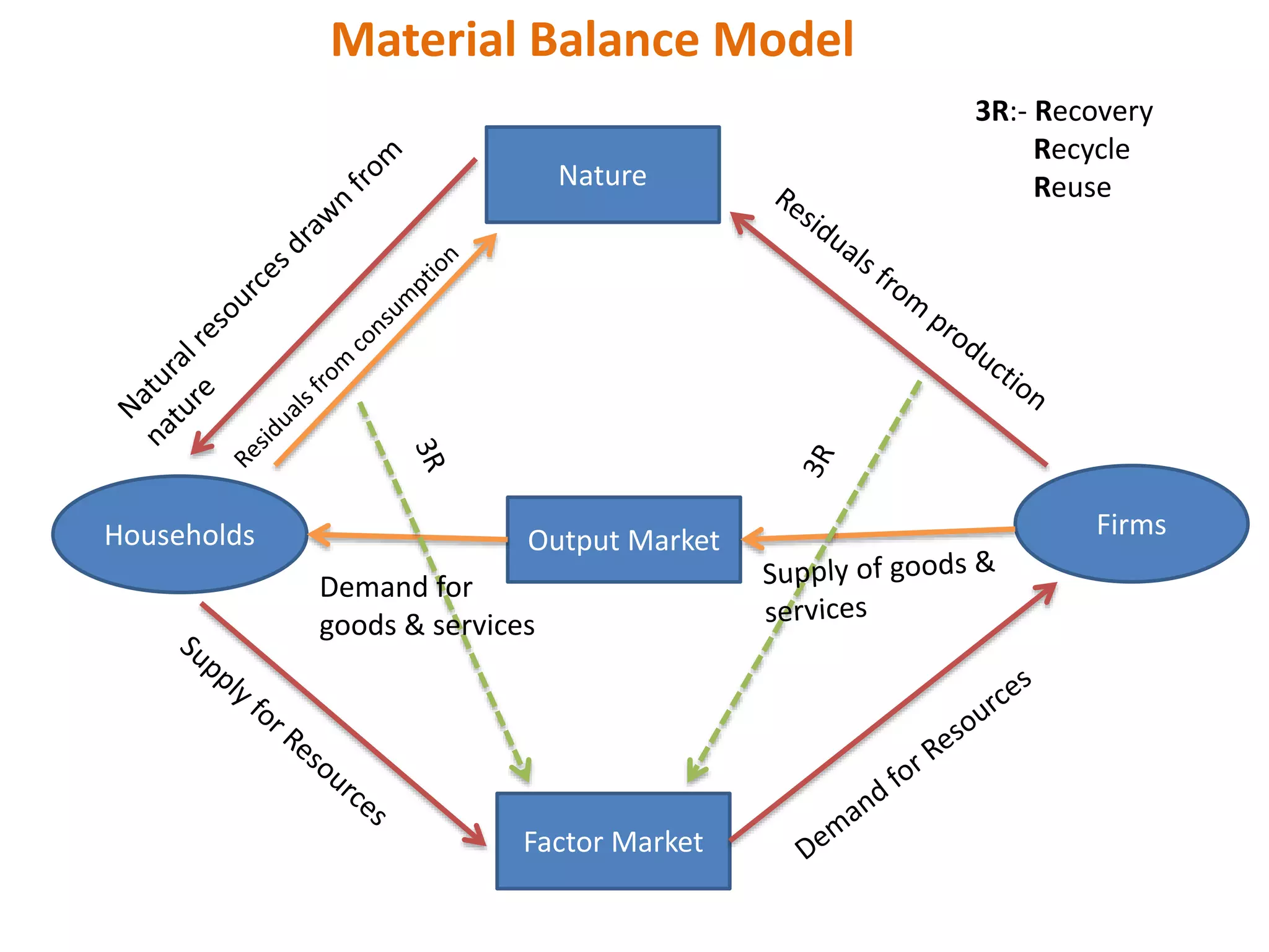 Natural resource economics | PPTX