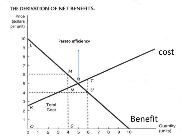 Natural resource economics | PPTX | Environmental Services Industry ...