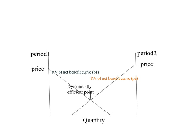 Natural resource economics | PPTX | Environmental Services Industry ...
