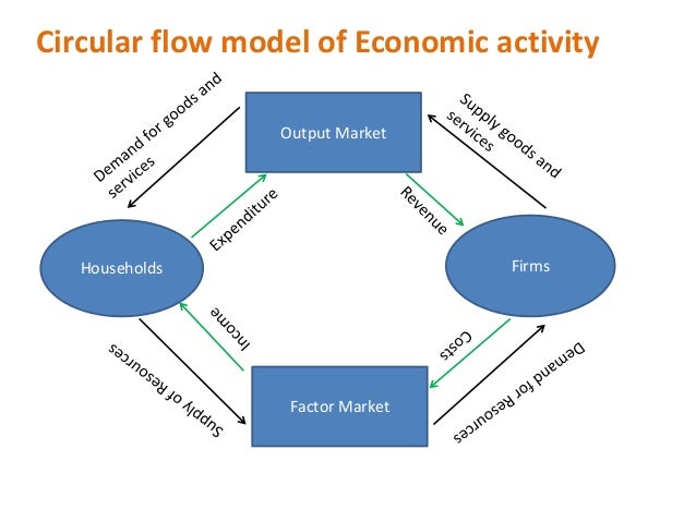 Natural resource economics