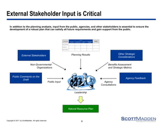 Natural Resource Planning | PDF