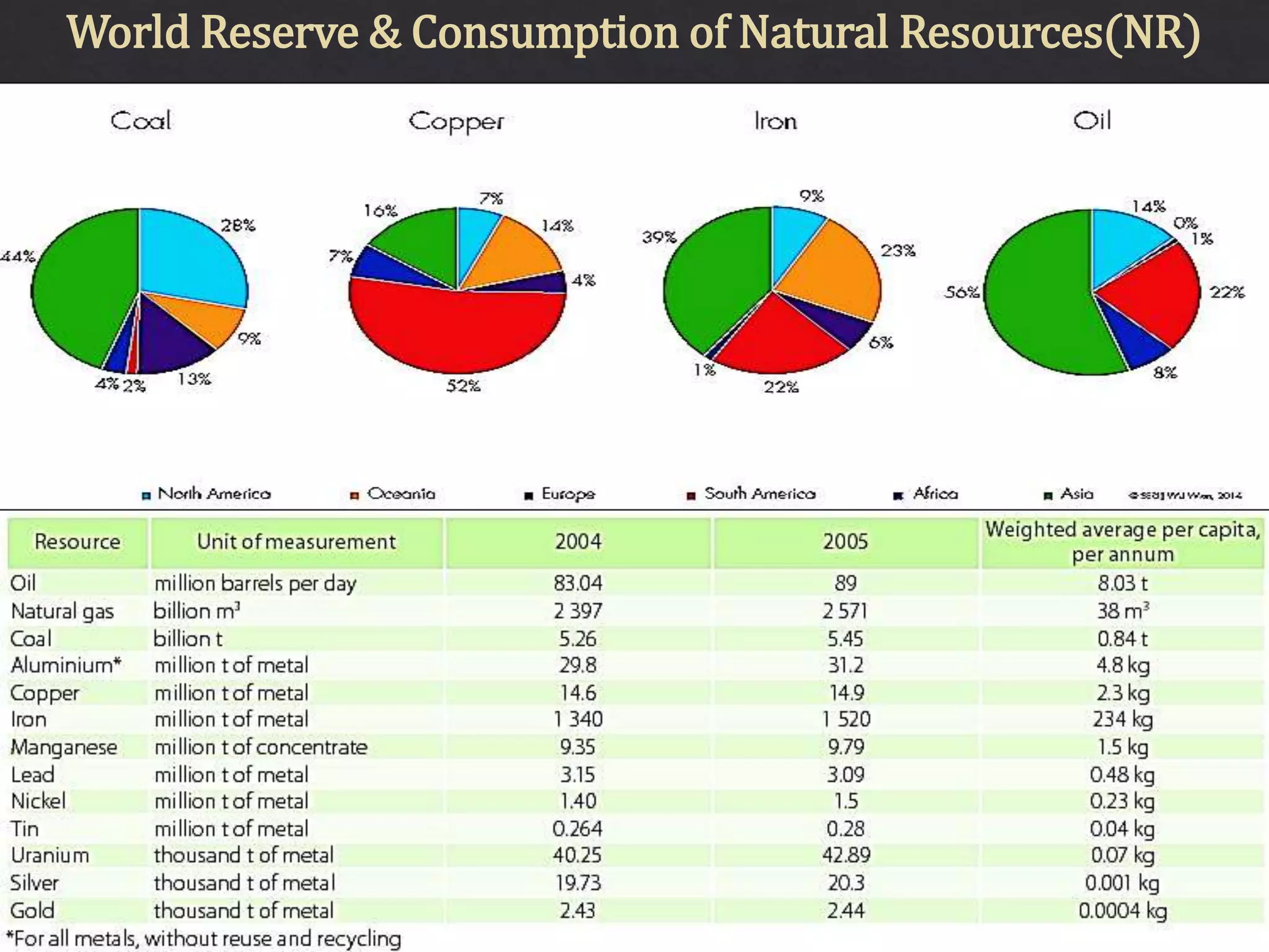 Natural resource profile of bangladesh | PPTX