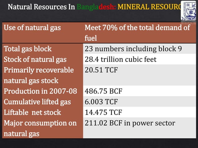 Natural resource profile of bangladesh | PPTX | Commodities | Economy
