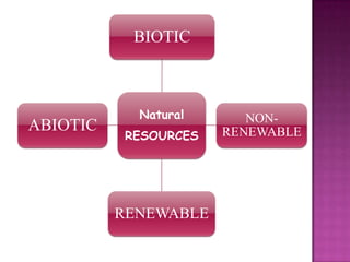 Natural resources | PPT