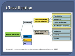 Natural resources | PPT
