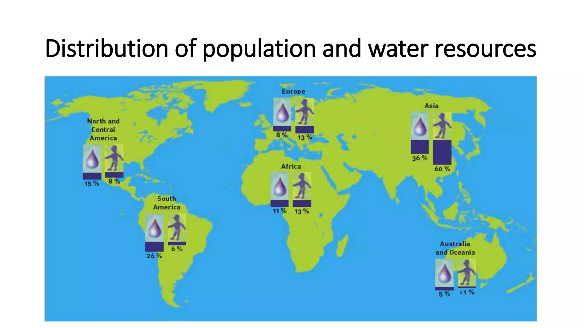 Natural resources | PPTX