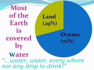 Natural resources | PDF