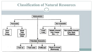 Natural resources | PPT