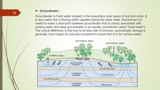 Natural resources | PPTX