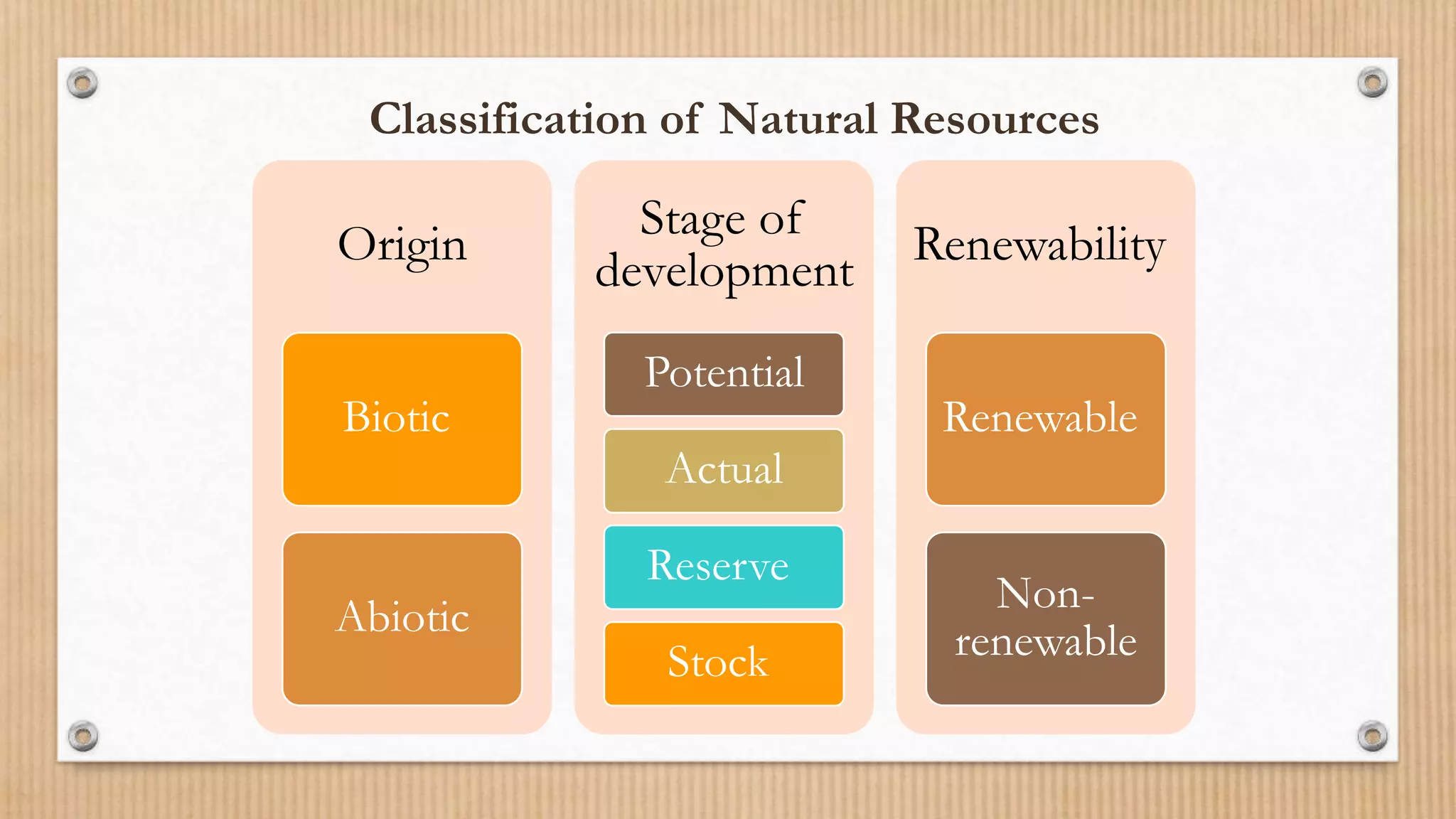 Natural resources | PPTX
