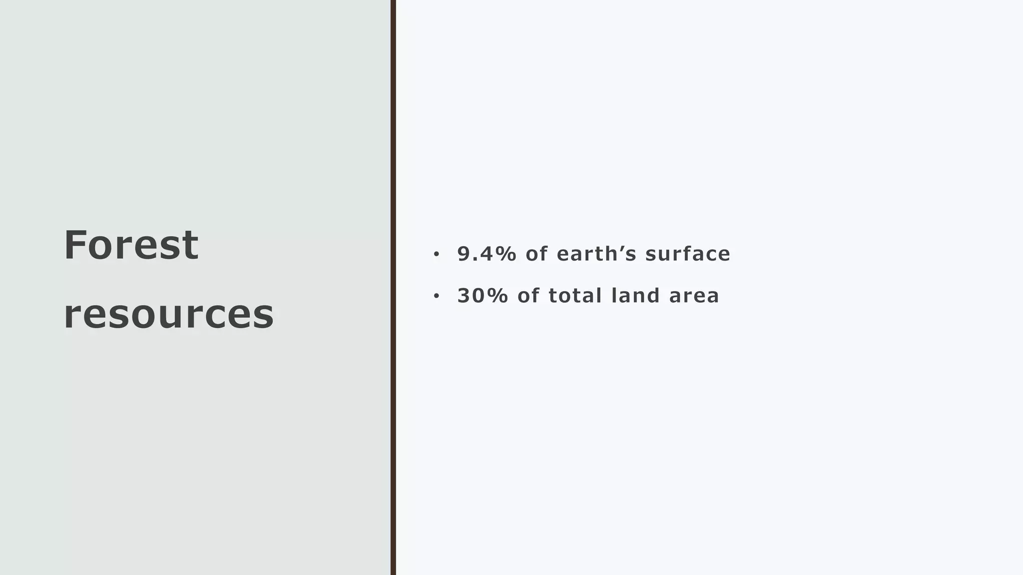 Natural resources - Environmental studies- Forest Resources-Types of ...