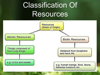 Natural Resources.ppt