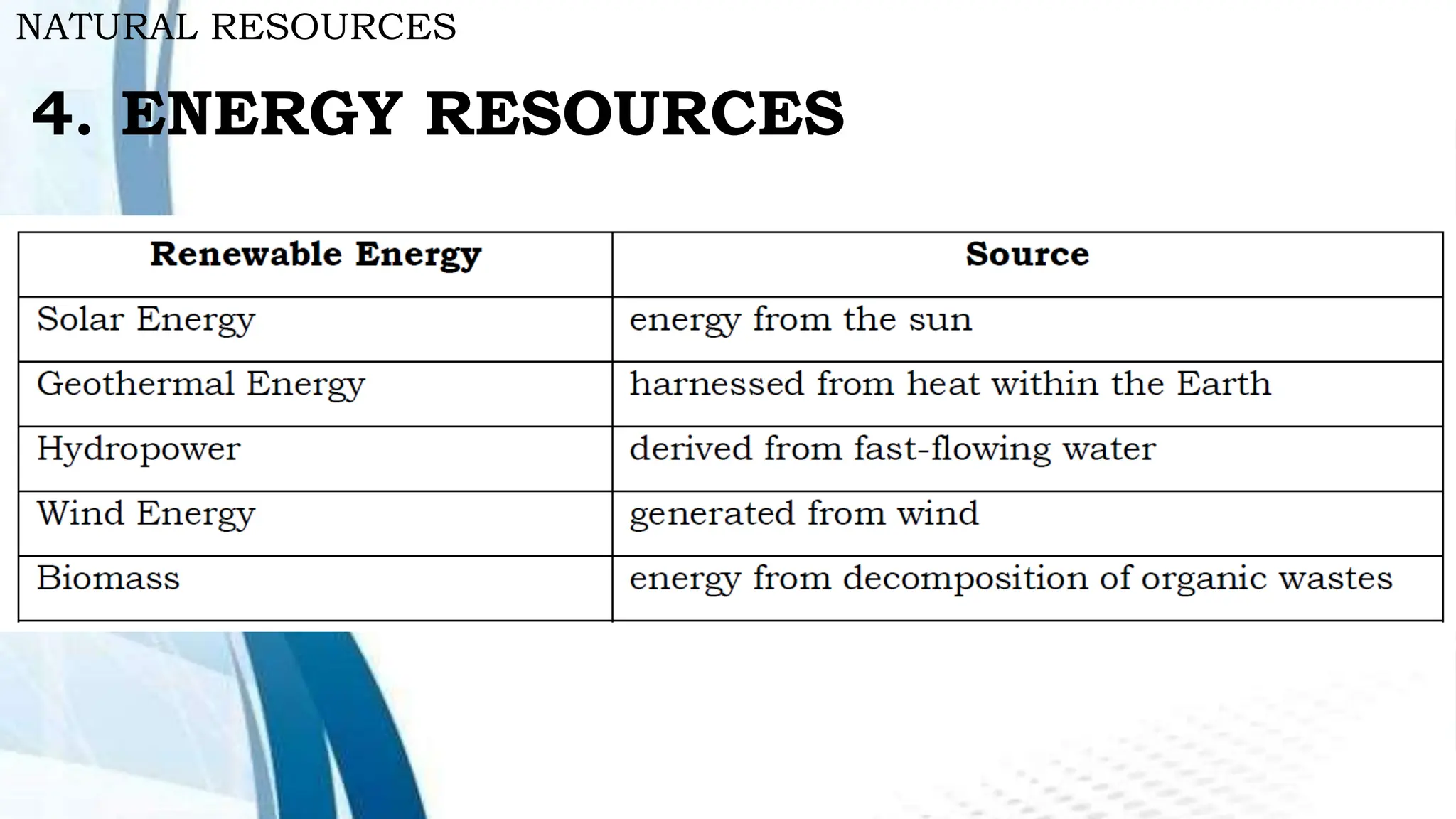 Science 7 Quarter 4 Module 2: Natural Resources.pptx