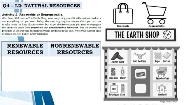 Science 7 Quarter 4 Module 2: Natural Resources.pptx | Commodities ...