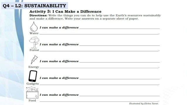 Science 7 Quarter 4 Module 2: Natural Resources.pptx | Commodities ...