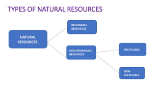 Natural Resources and there components.pptx