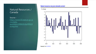Canada| Natural Resources Sector| What's next | PPTX