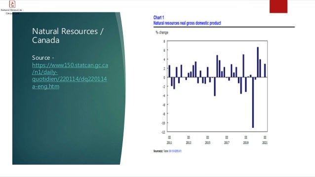 What is next for Canada Mining and Energy Sectors (Natural Resources ...
