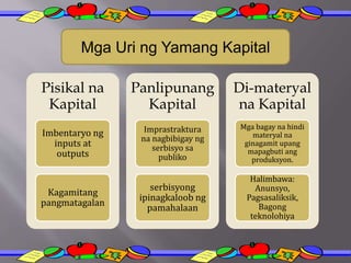 Likas na Yaman | PPT