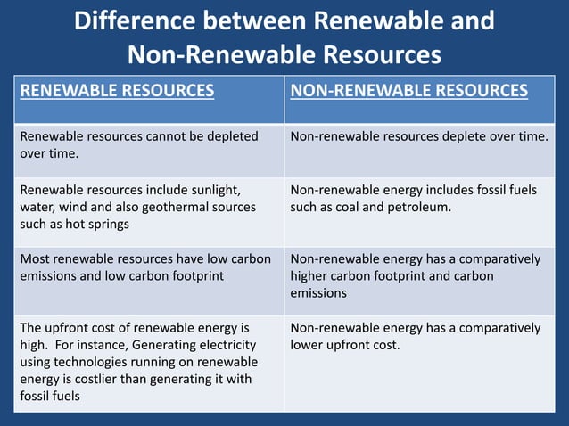 Natural Resources and Conservation | PPT