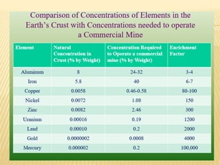 natural resources and environmental geology ppt.pptx