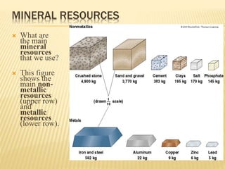 natural resources and environmental geology ppt.pptx