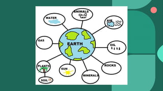 Natural resources and technology | PPTX
